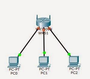 Cisco packet tracer practice : Install a Wireless NIC - myitzn - The ...