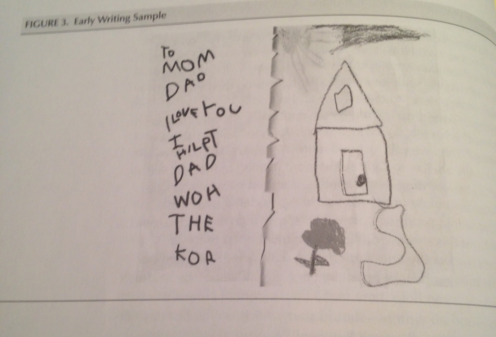 Primary Literacy Program: The Developmental Stages of Writing