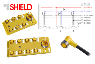 Shield Connectors: #Safety #circuits