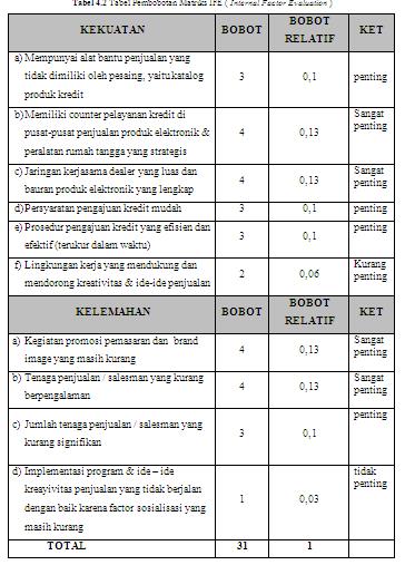 PEMBOBOTAN MATRIKS IFE & EFE ~ ADERA