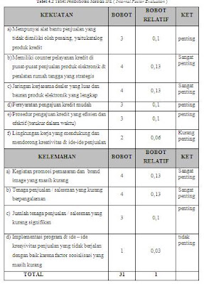 PEMBOBOTAN MATRIKS IFE & EFE ~ ADERA