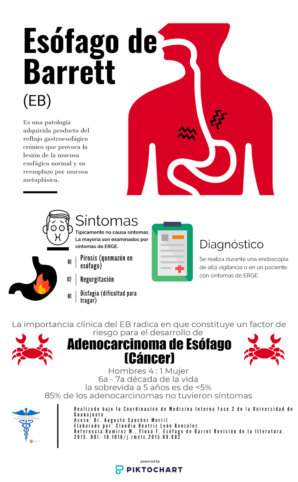 DIVULGACIÓN CIENTÍFICA UG: Barret Esophagus