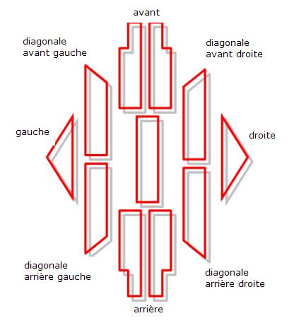 Matetango: Rudolf Laban e la matematica della danza