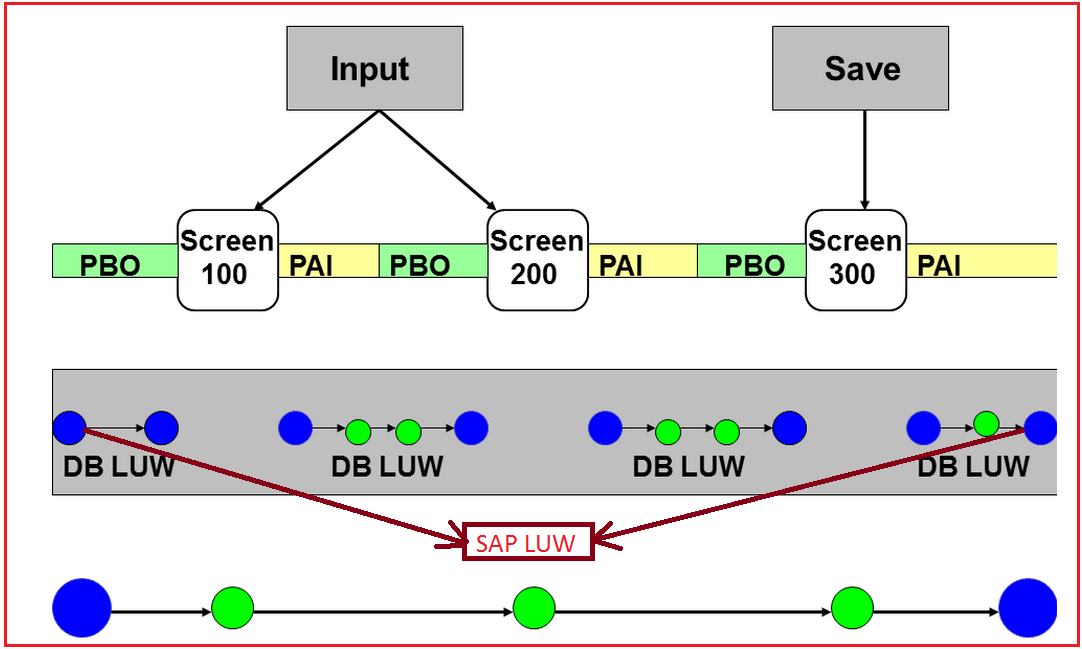 Techsap Luw Db Luw And Sap Luw