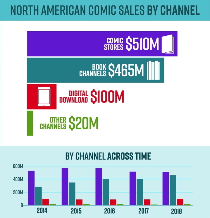 Kleefeld on Comics: The State of the Industry
