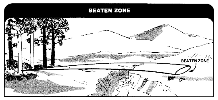 WarStrike: The M42 Project: Real-Life Concepts: The Beaten Zone