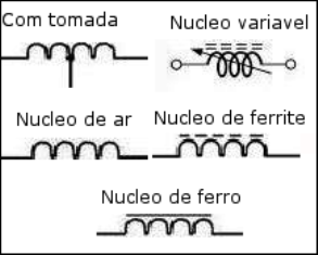 Dicas de Manutenção básica em eletrônica : Simbologia