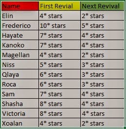 Wonderland Online - Ritz: WLO - Pet Revival.