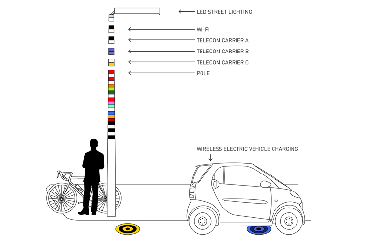 Greencyclopedia™: V-Poles: The Future of Vancouver