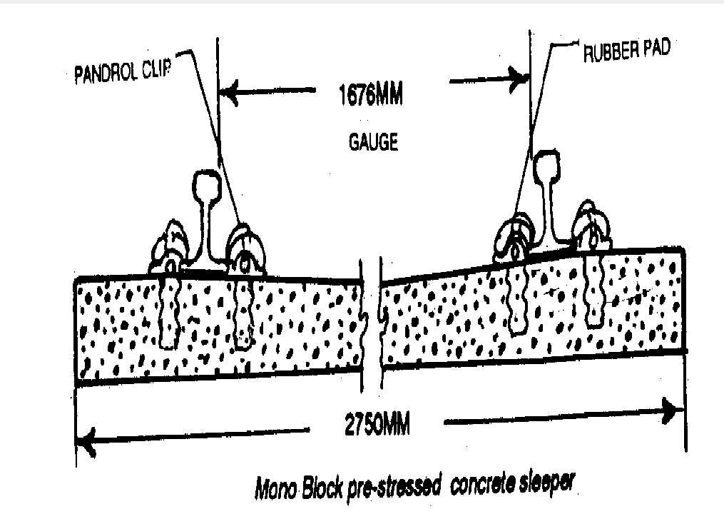 CIVILSTAGRAM: Sleepers