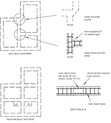 BUILDER'S ENGINEER: Design - Nominal Crust Raft – Semi-Flexible