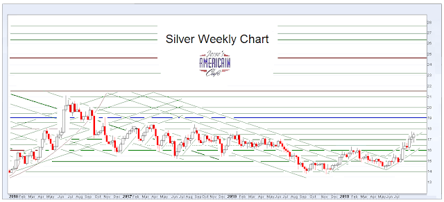 Jesse's Café Américain: Stocks and Precious Metals Charts - Now They ...