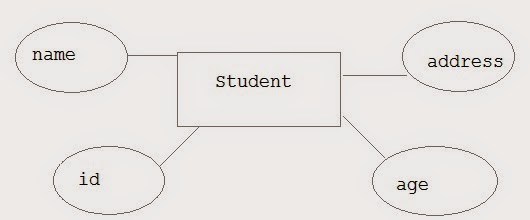 ER Diagram Symbols and Meaning - Java Vogue