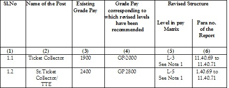 RAILWAY BOARD ORDERS: Annexure- Pay Matrix