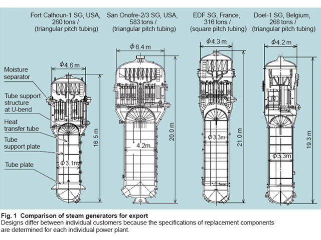 Seemorerocks: The US nuclear industry
