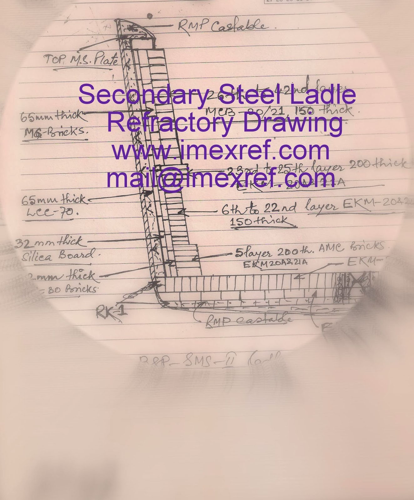 I M E X I N T E R N A T I O N A L, ISO 9001:2008 [QMS]: Iron and Steel ...