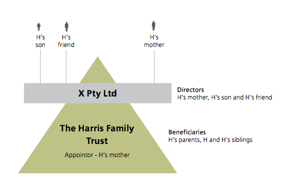 View Legal: Read the deed - another reminder re invalid distributions