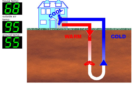 South Bay San Jose Area Heating and Cooling HVAC Blog | Sandium ...