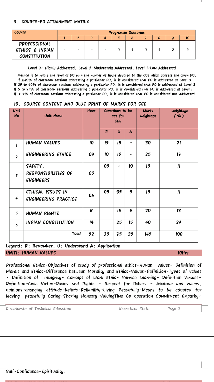 STUDENT SPOT(Diploma In Polytechnic Education -Karnataka): Computer ...
