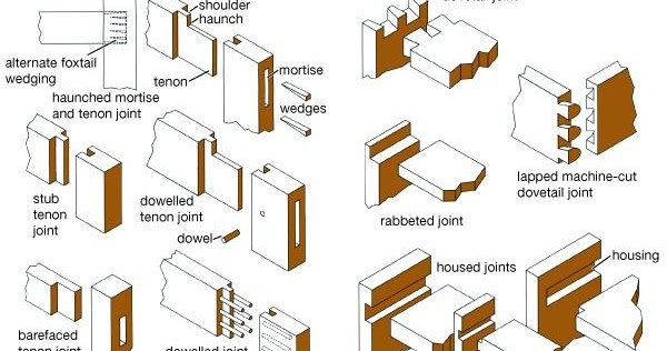 Basic Timber Joints - MechanicsTips