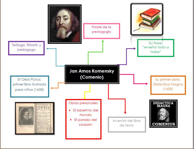 PEDAGOGAS UDL: Comenio (Abigail Mtz)