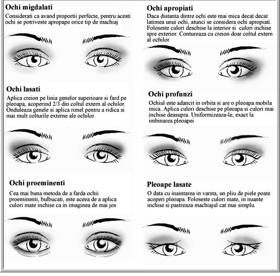 Machiajul ochilor caprui - Idei pentru femei