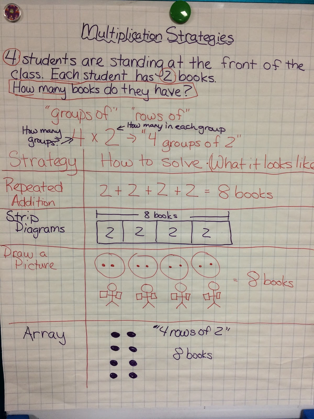 Adventures in Math - Tales of a 3rd Grade Teacher