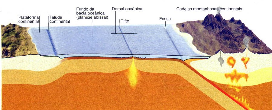 MINHALOGIA: Crosta Terrestre
