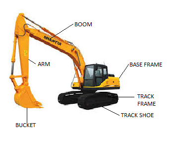 Sistem Dan Cara Kerja Excavator Hidrolik - ALAT BERAT