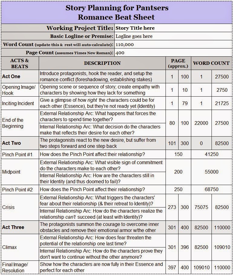 Elisha's Writing: Beat Sheets (story layouts)
