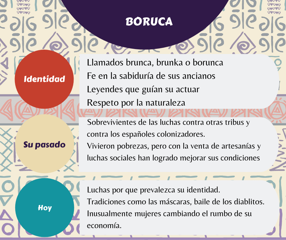 Viaje por pueblos nativos de América: Boruca