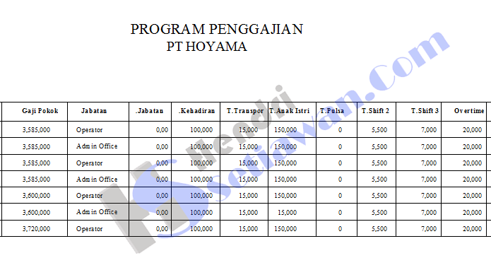 Contoh Laporan Data Dasar Dengan Crystal report program penggajian ...