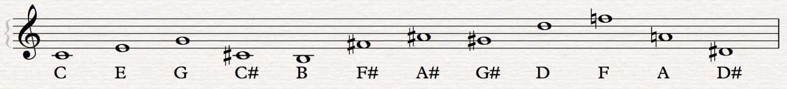 12tone: The Twelve Tone Matrix Reloaded