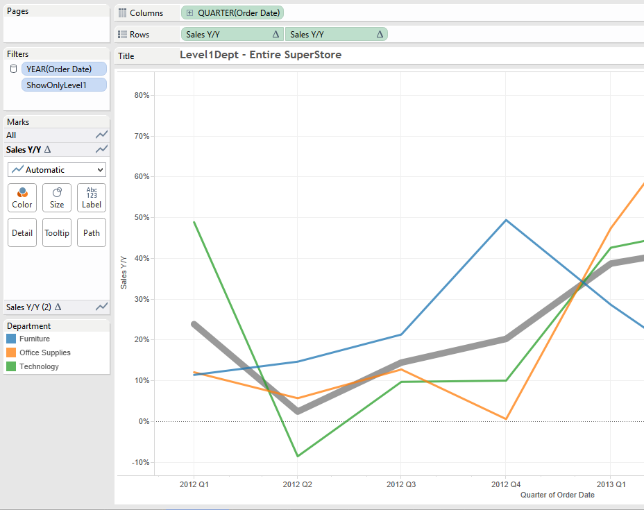 The Vizioneer: Clickable Drillable Cascading Dynamic Parameters in Tableau
