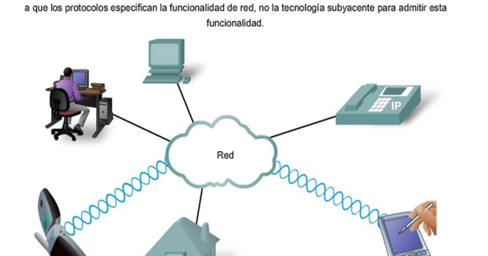 Protocolo de red y principales protocolos