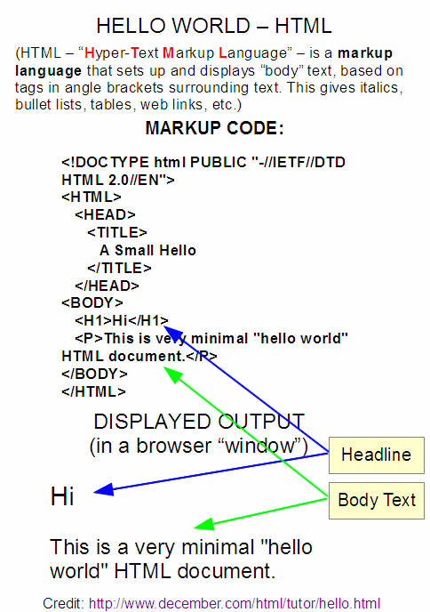 KairosFocus: Capacity Focus, 16: Java Hello World -- first steps ...