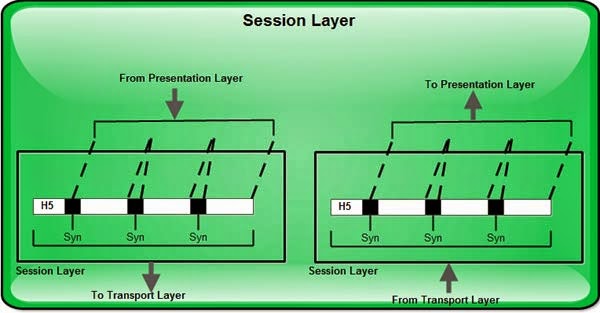 Notes on Computer Network