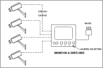 PERANCANGAN SISTEM CCTV - kiswara.co.id