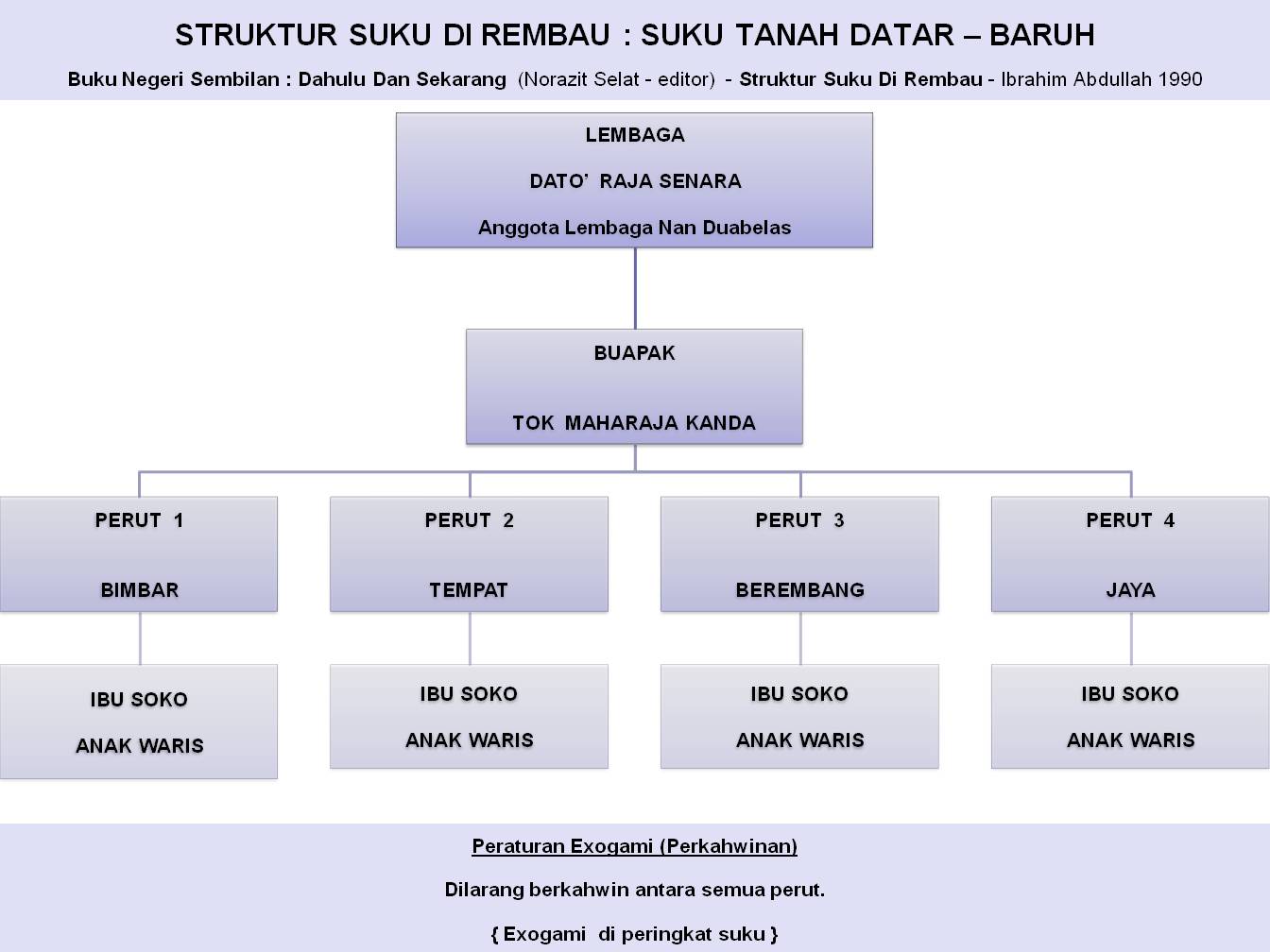 WARIS SEMENDA