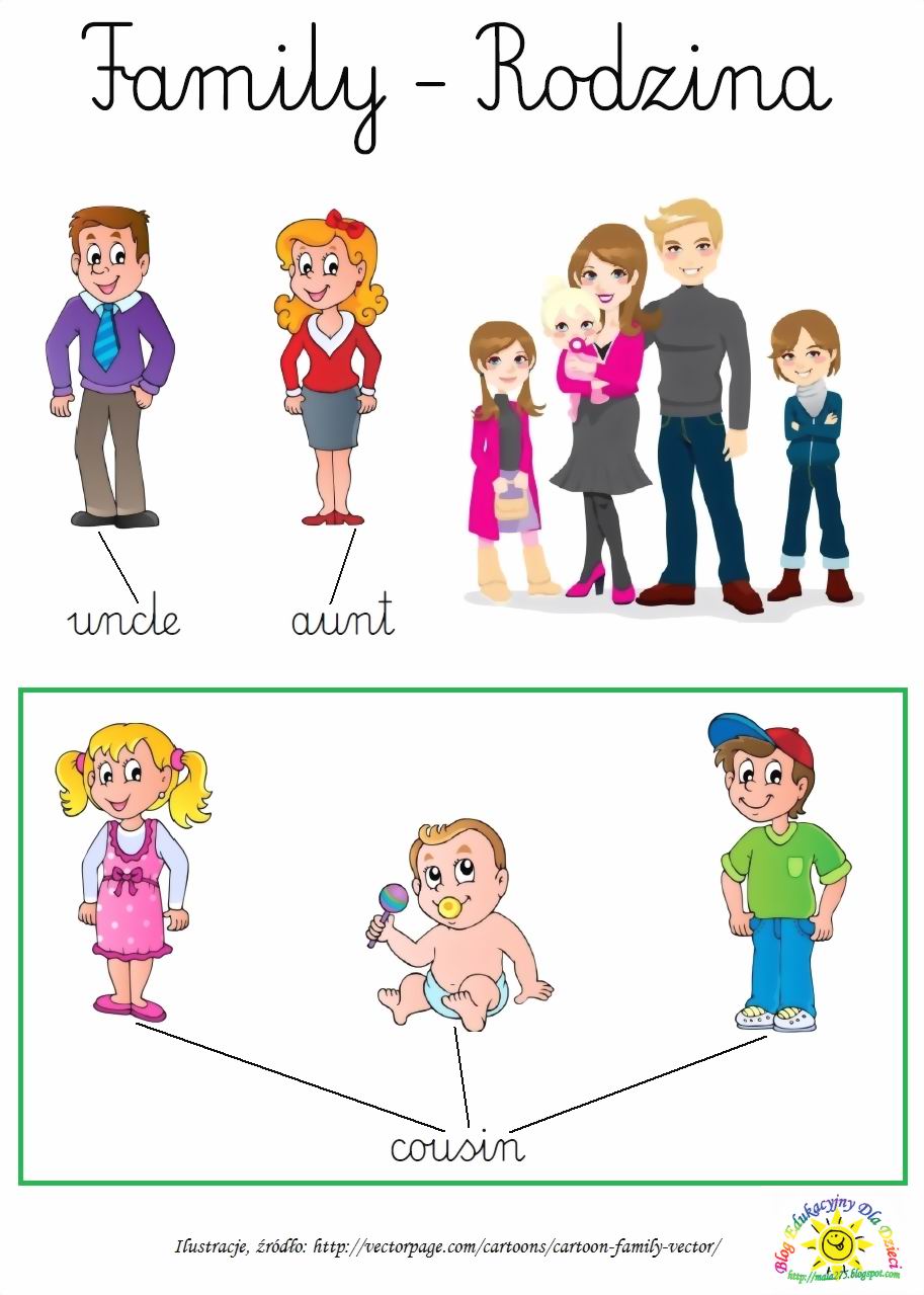 BLOG EDUKACYJNY DLA DZIECI: FAMILY - RODZINA