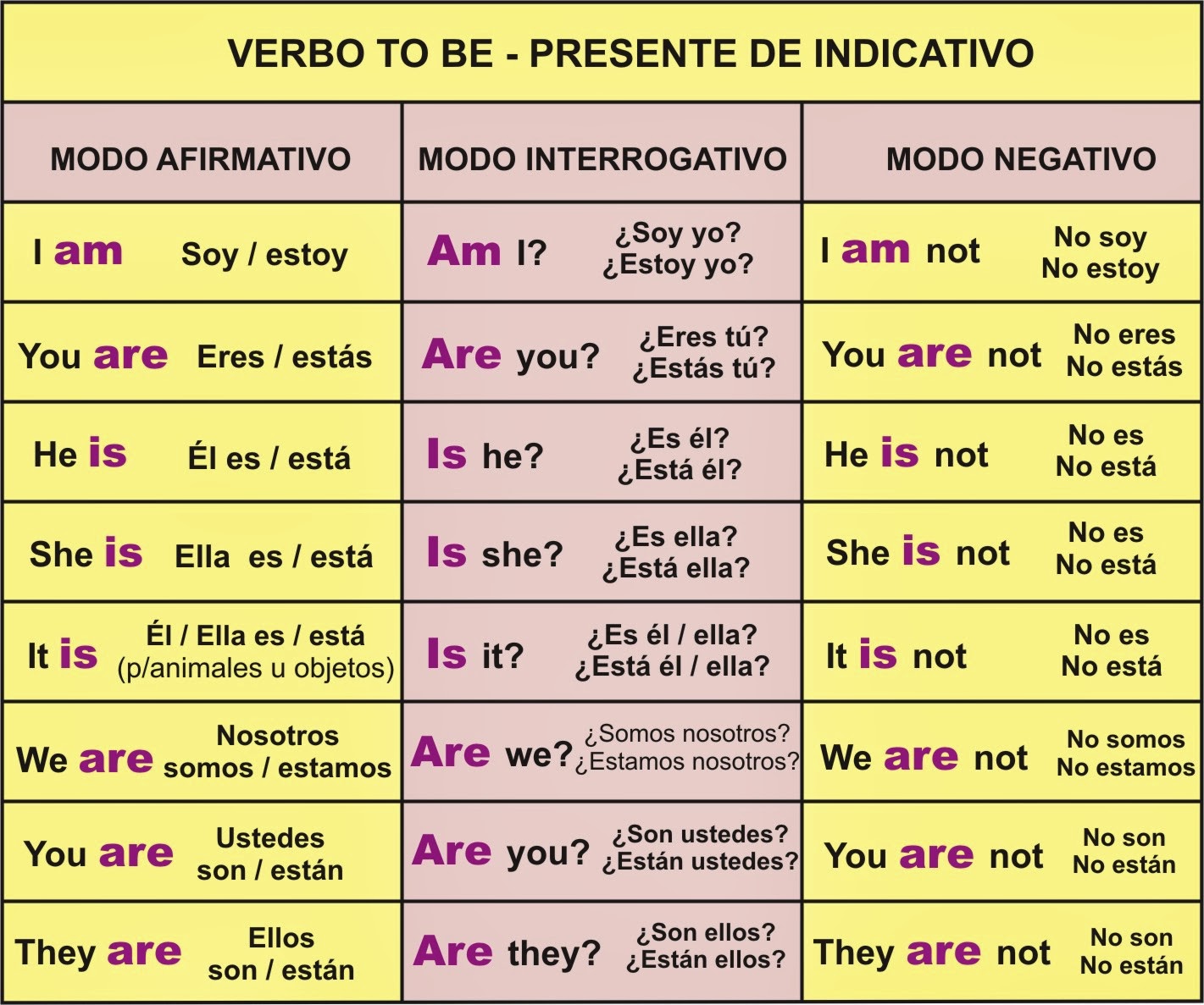 LITERACY: Verb to be: Present Simple