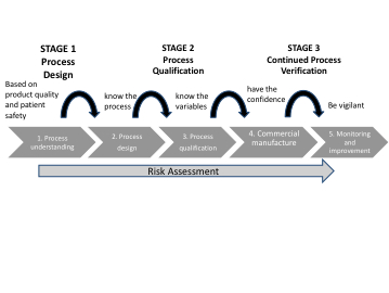 ConcordiaValSource Blog: What’s new in Aseptic Processing, Validation ...