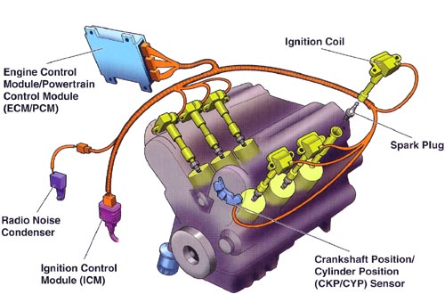 Car simplification: 1- what is car? P3 ~ Auto InfO
