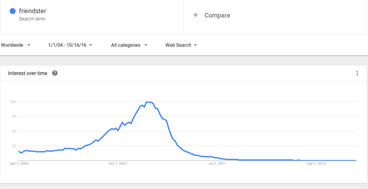 Cassandra's Legacy: Another Example of a Seneca Cliff: the Demise of ...