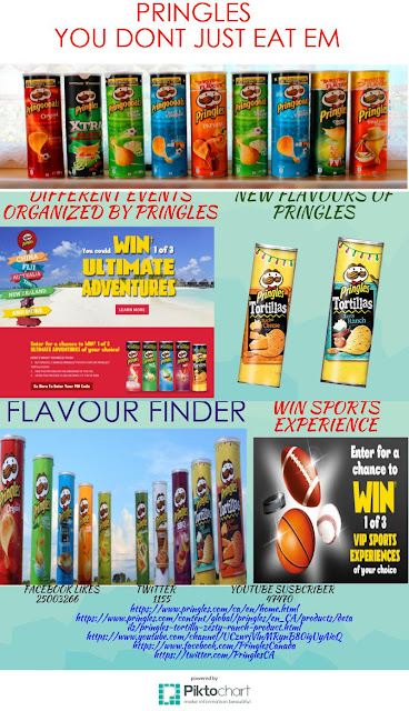 DigitalMastersOfChips: Infographics Pringles