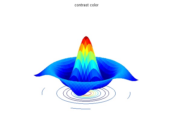 akt: Matlab Graphics: Amazing hats!! created in Matlab using colormap