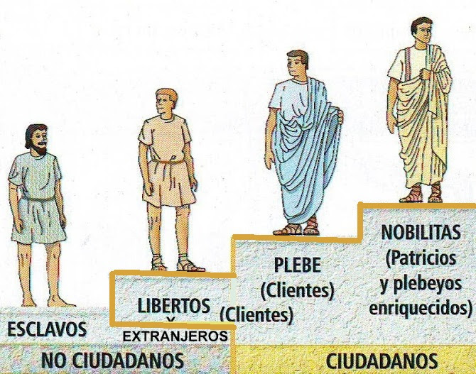 Los patricios la elite en el imperio Romano - Foros Perú