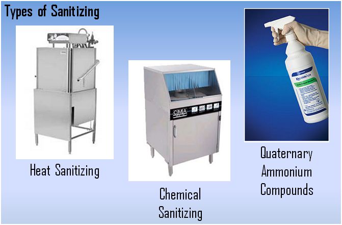 CUL2115 - Food Nutrition: Chapter 6 : Sanitizing Principles