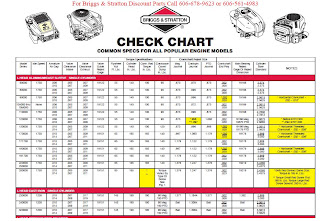 repair-manuals: Briggs and Stratton Engine Metric Specs