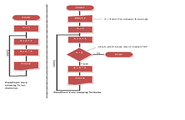 VANY: Pengenalan Flowchart